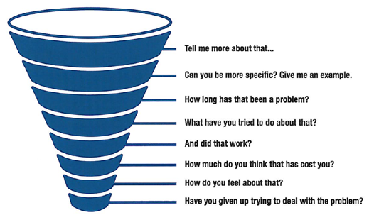 Pain Funnel - Eight Revealing Questions